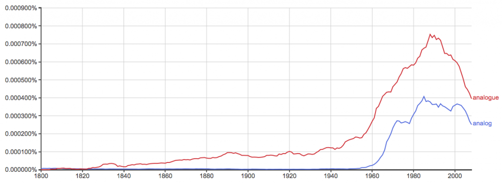 Analog vs. Analogue – What’s the Difference? - Writing Explained