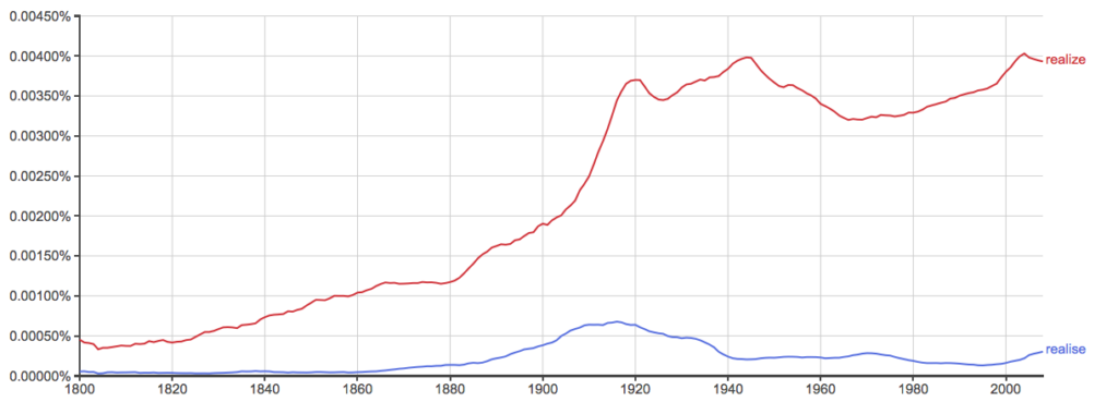 Realise or Realize: What’s the Difference? - Writing Explained