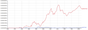Spoilt or Spoiled – What’s the Difference? - Writing Explained