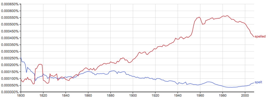 Spelt or Spelled: What’s the Difference? - Writing Explained