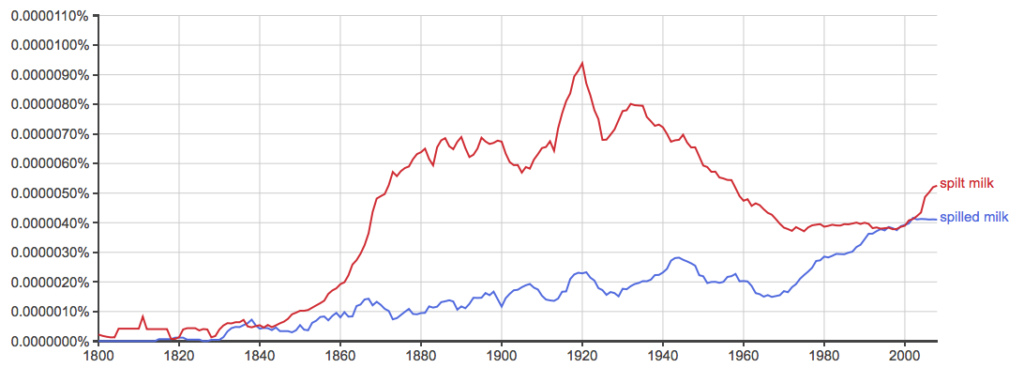 Spilled or Spilt – What’s the Difference? - Writing Explained