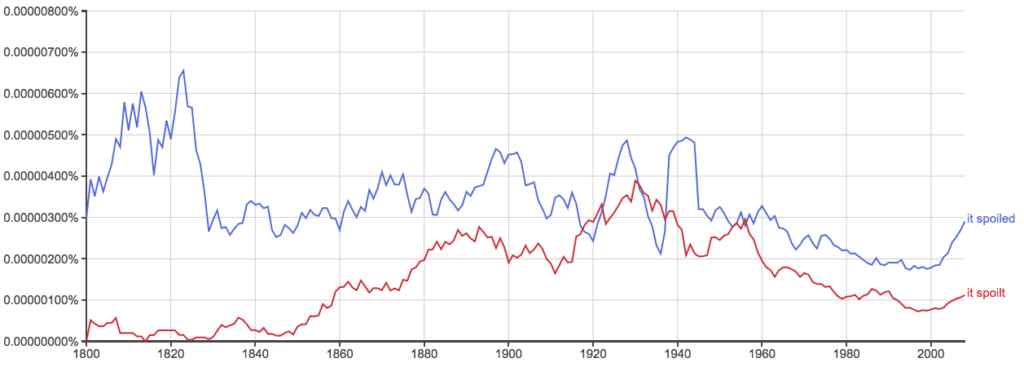 Spoilt or Spoiled – What’s the Difference? - Writing Explained