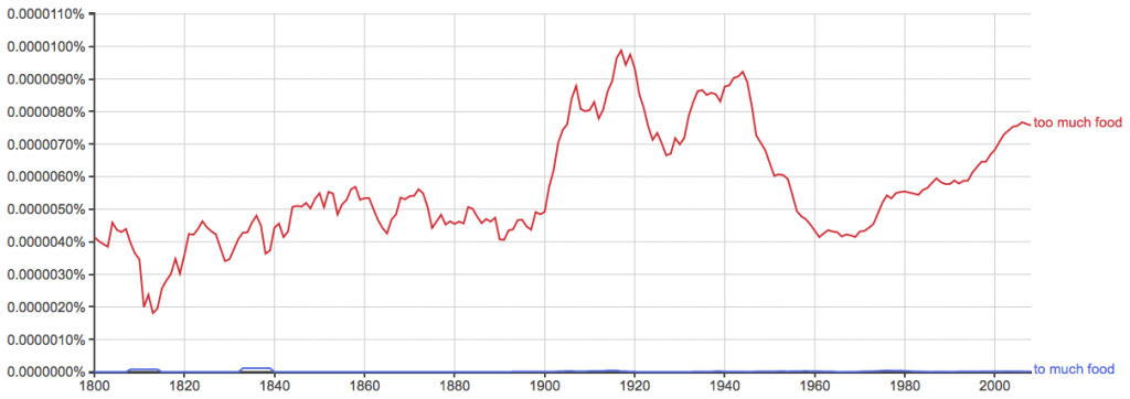 Too Much or To Much – What’s the Difference? - Writing Explained