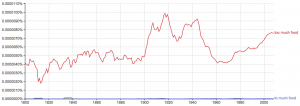 Too Much or To Much – What’s the Difference? - Writing Explained