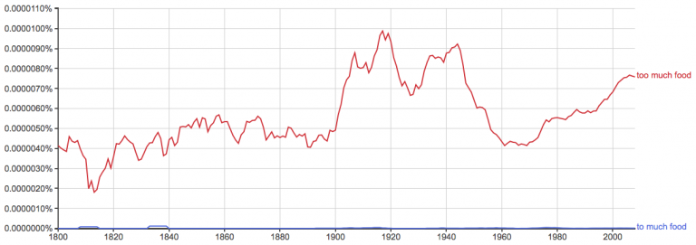 Too Much or To Much – What’s the Difference? - Writing Explained