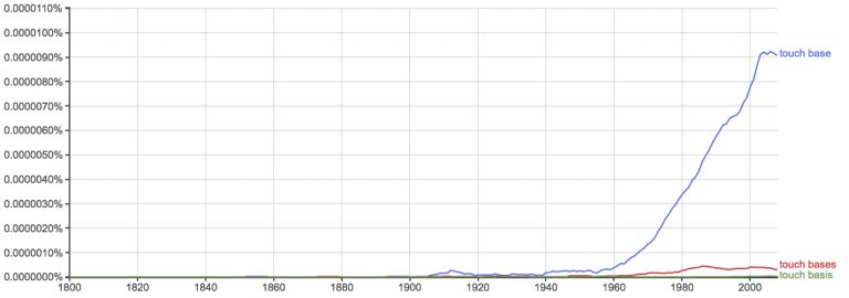 Touch Base or Touch Bases – What’s the Difference? - Writing Explained