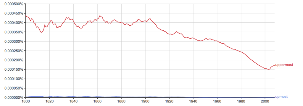 Upmost or Utmost: What’s the Difference? - Writing Explained