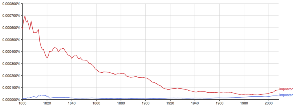 Imposter or Impostor – Which Spelling is Correct? - Writing Explained