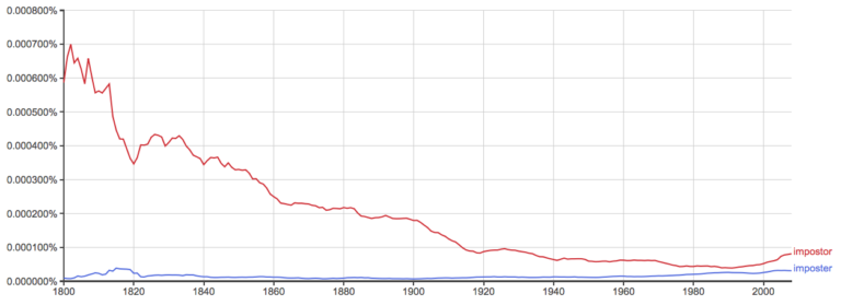 Imposter or Impostor – Which Spelling is Correct? - Writing Explained