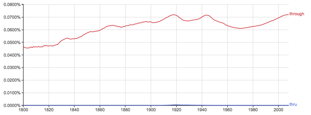 Through versus Thru: What’s the Difference?